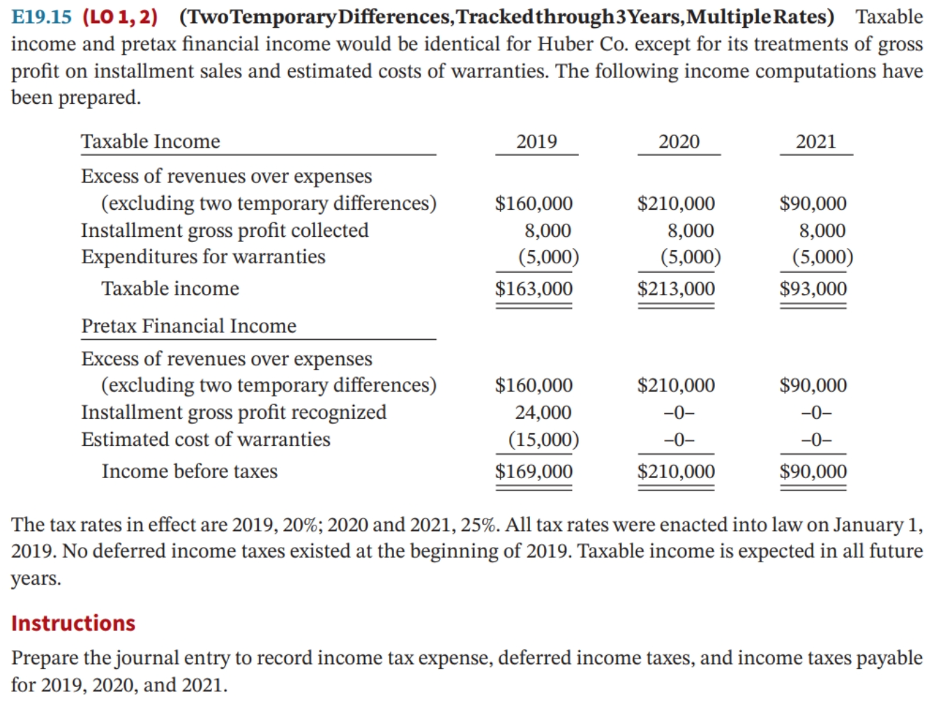 Solved E19.15 (LO 1, 2) (Two Temporary Differences, Tracked | Chegg.com