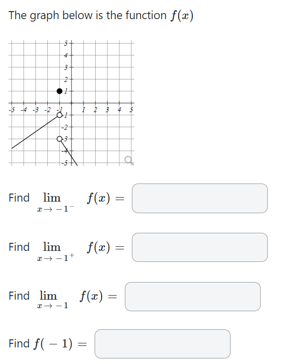 Solved The graph below is the function f(x) Find | Chegg.com