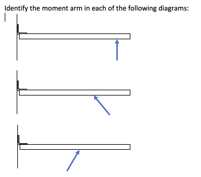 Solved Identify the moment arm in each of the following | Chegg.com