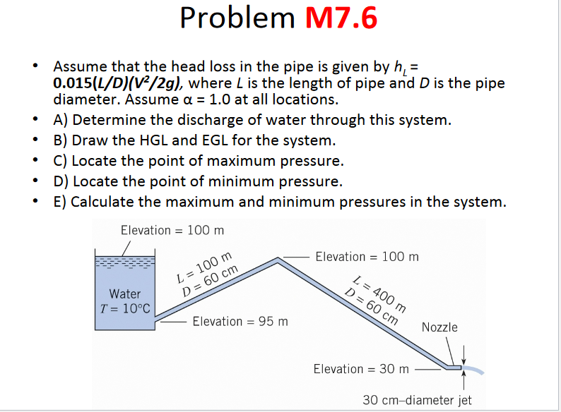 [Solved]: - Assume that the head loss in the pipe is given