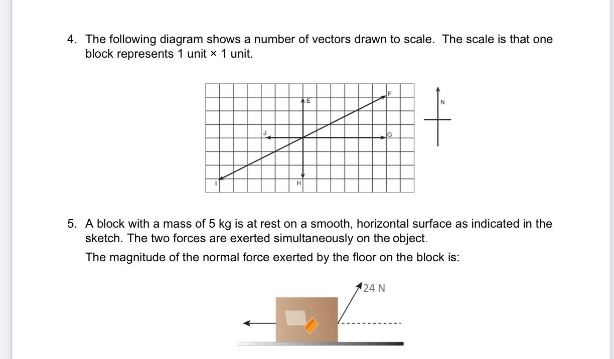 Solved 4. The following diagram shows a number of vectors | Chegg.com