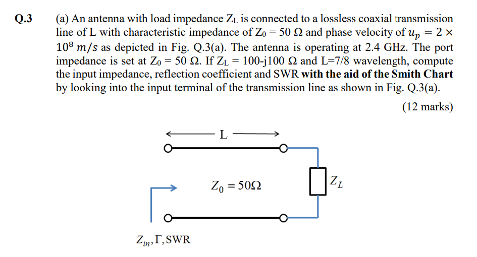 Solved Q.3 (a) ﻿An antenna with load impedance ZL ﻿is | Chegg.com