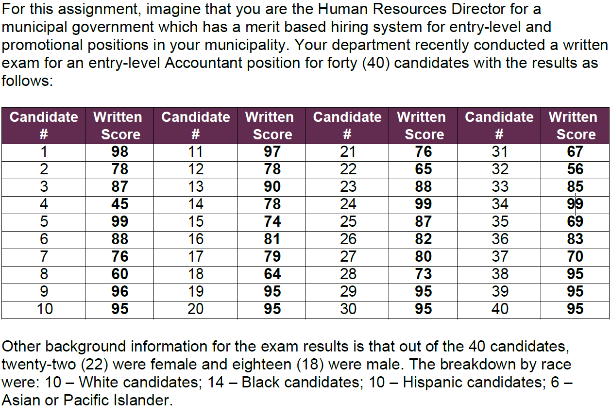 Solved Calculate and explain the measures of central | Chegg.com