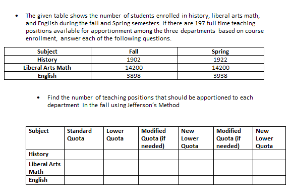 Solved - The given table shows the number of students | Chegg.com