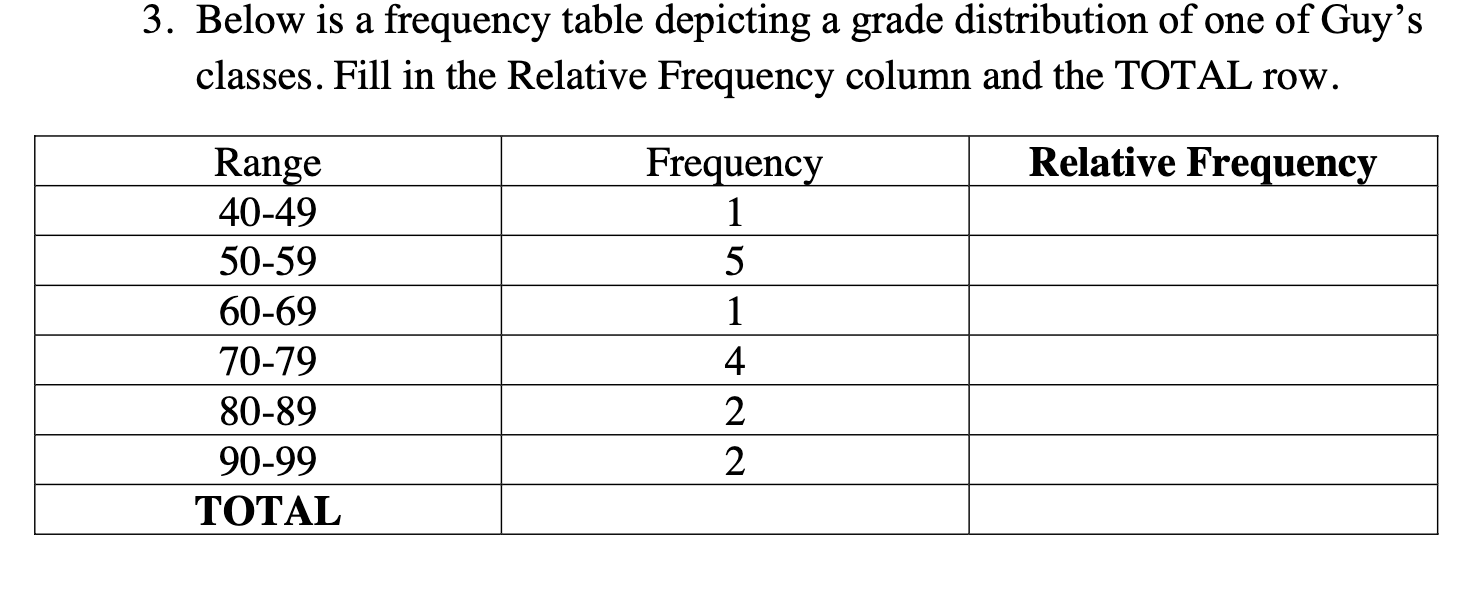 Solved 3. Below is a frequency table depicting a grade | Chegg.com