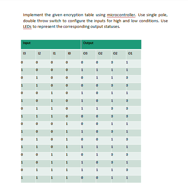 Solved Implement the given encryption table using | Chegg.com