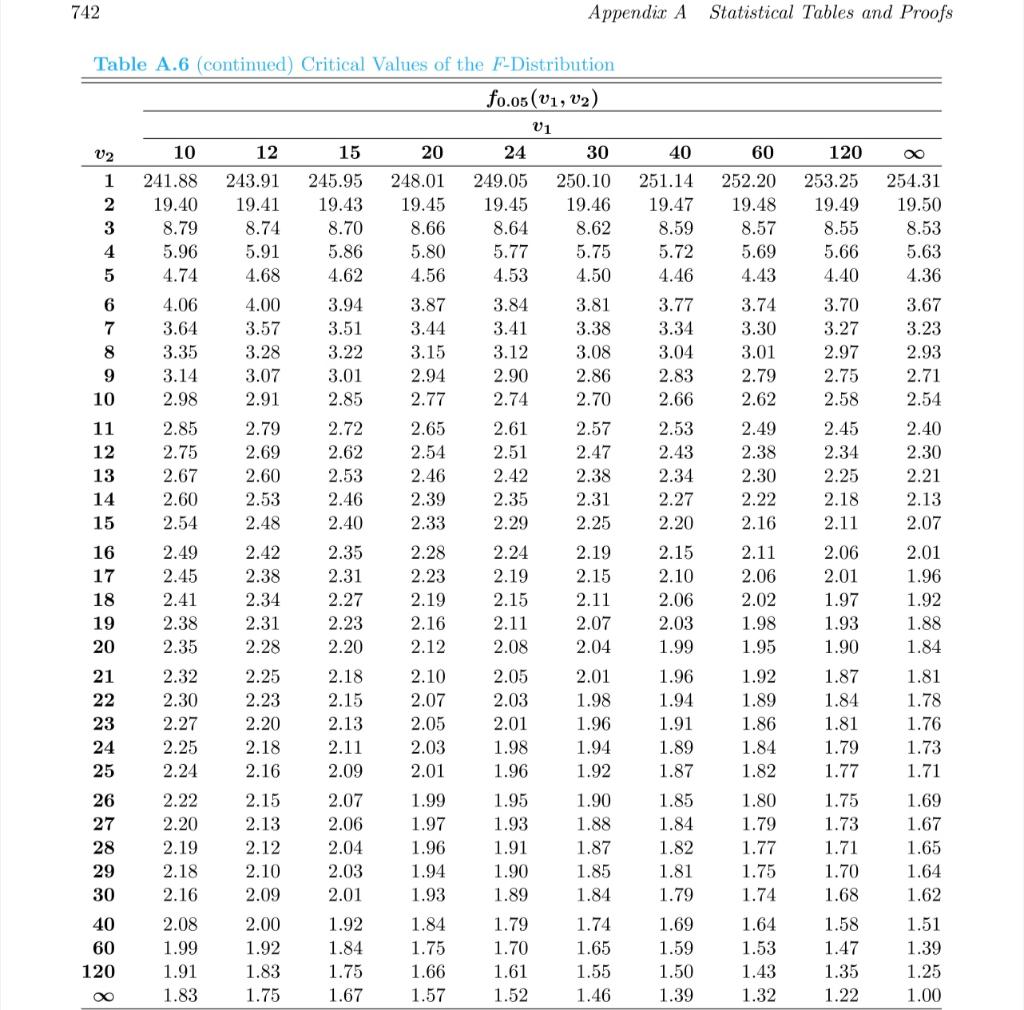 Solved Use the given table to find *NOTE: the table only | Chegg.com