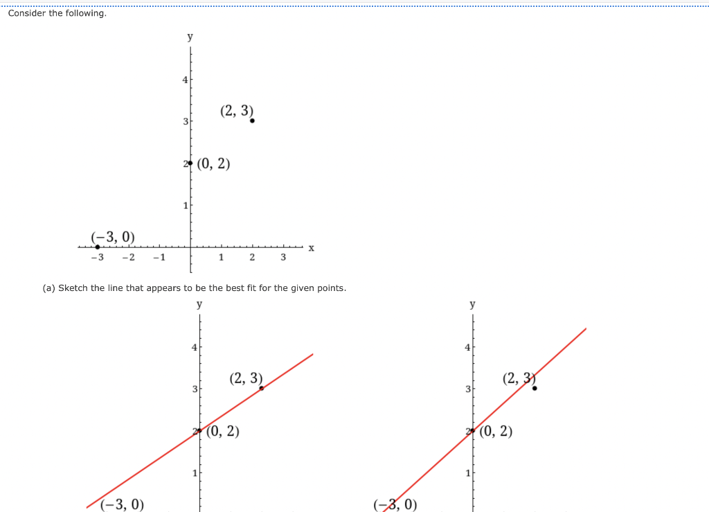 Solved Consider the following. (a) Sketch the line that | Chegg.com