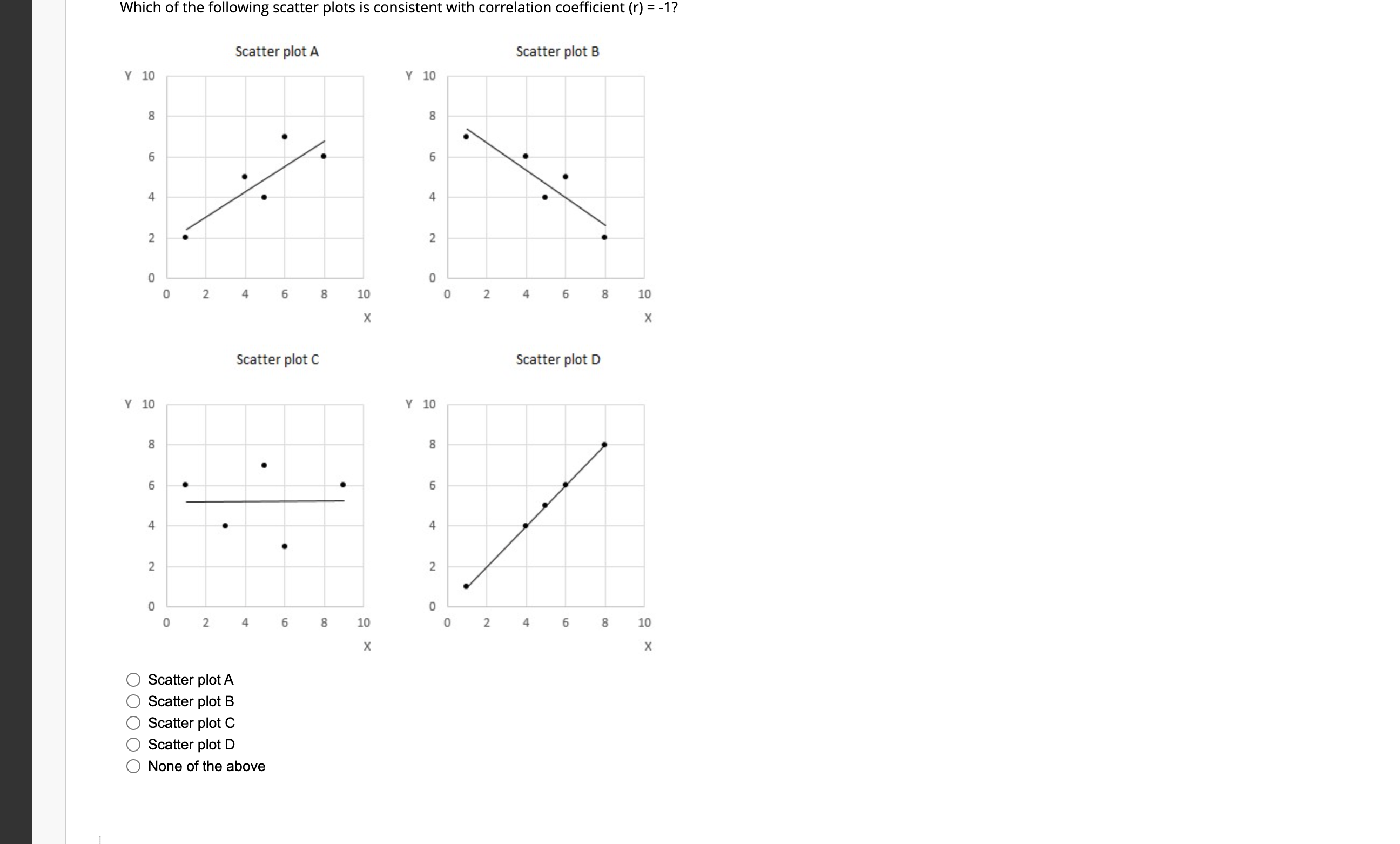 Solved Which of the following scatter plots is consistent | Chegg.com