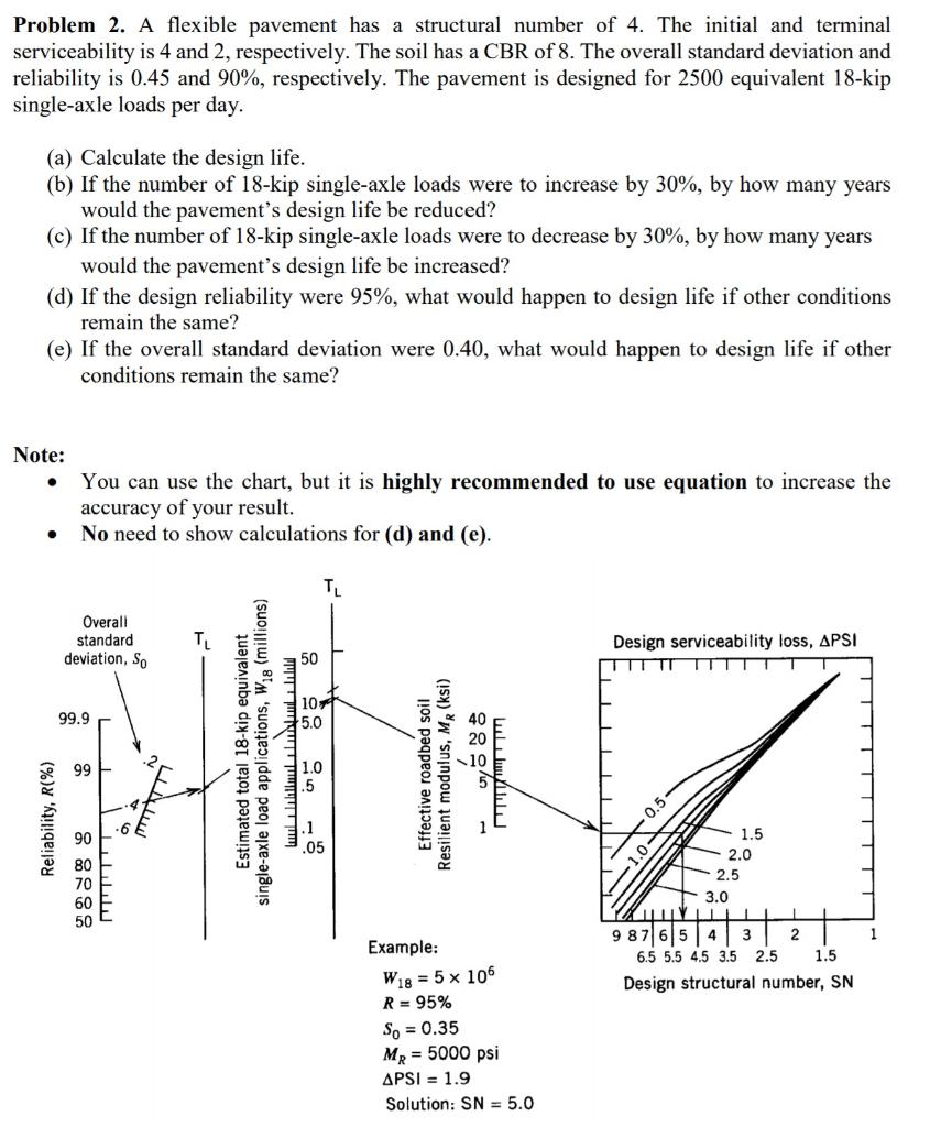 Solved Problem 2. A flexible pavement has a structural | Chegg.com