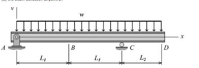 Solved In Appendix C, see the simply supported beam with a | Chegg.com