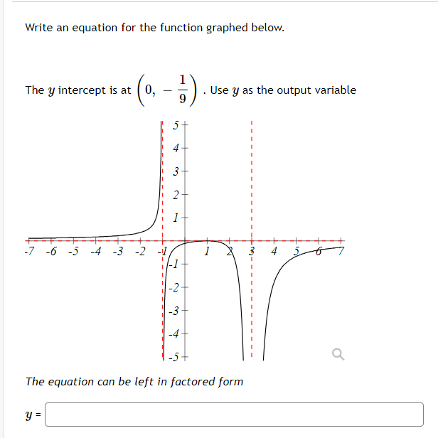 Solved Write an equation for the function graphed below. The | Chegg.com