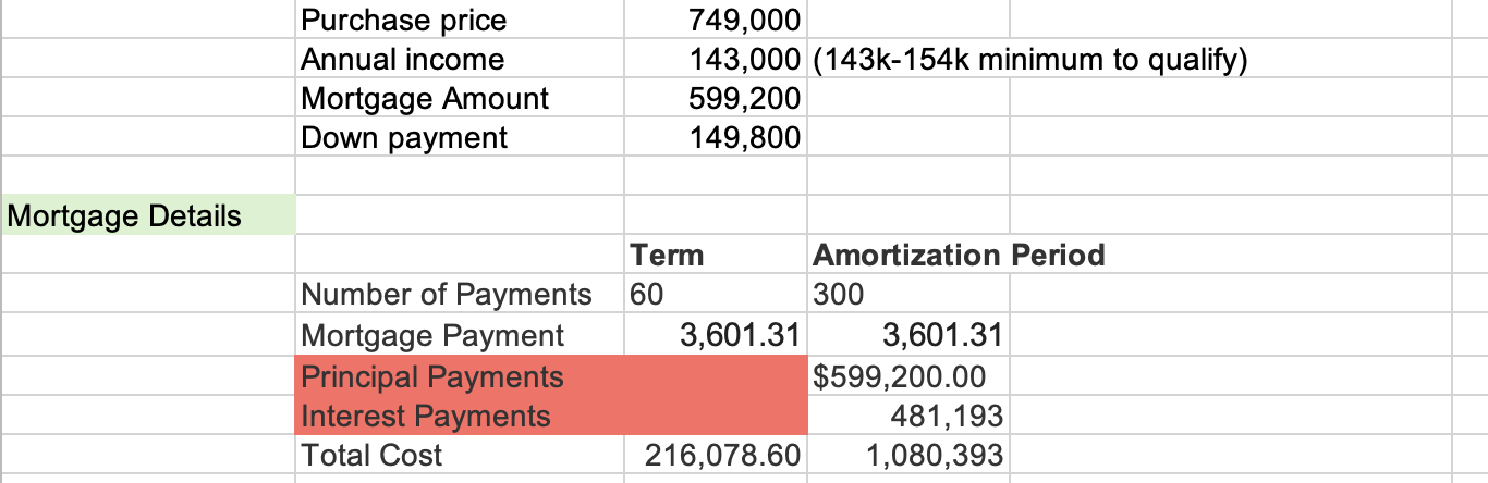 Solved What would be the principal outstanding amount on | Chegg.com