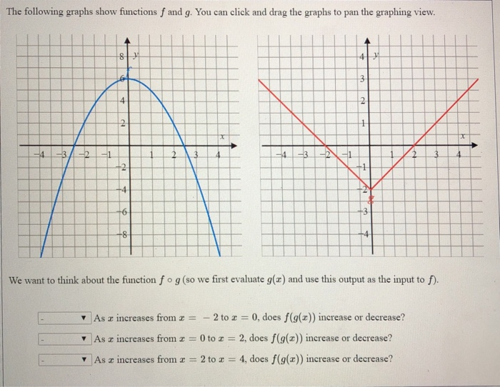 Solved The following graphs show functions f and g. You can | Chegg.com