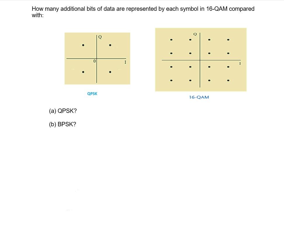 Solved How many additional bits of data are represented by | Chegg.com