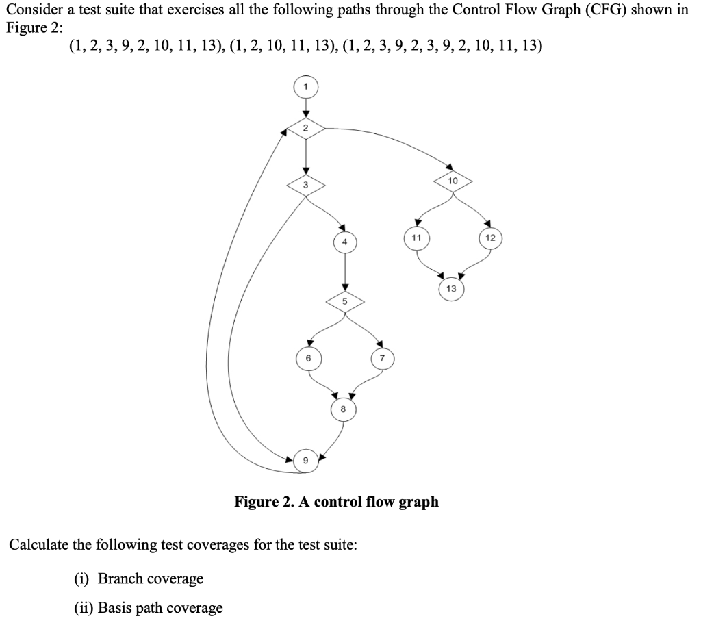 Consider a test suite that exercises all the | Chegg.com