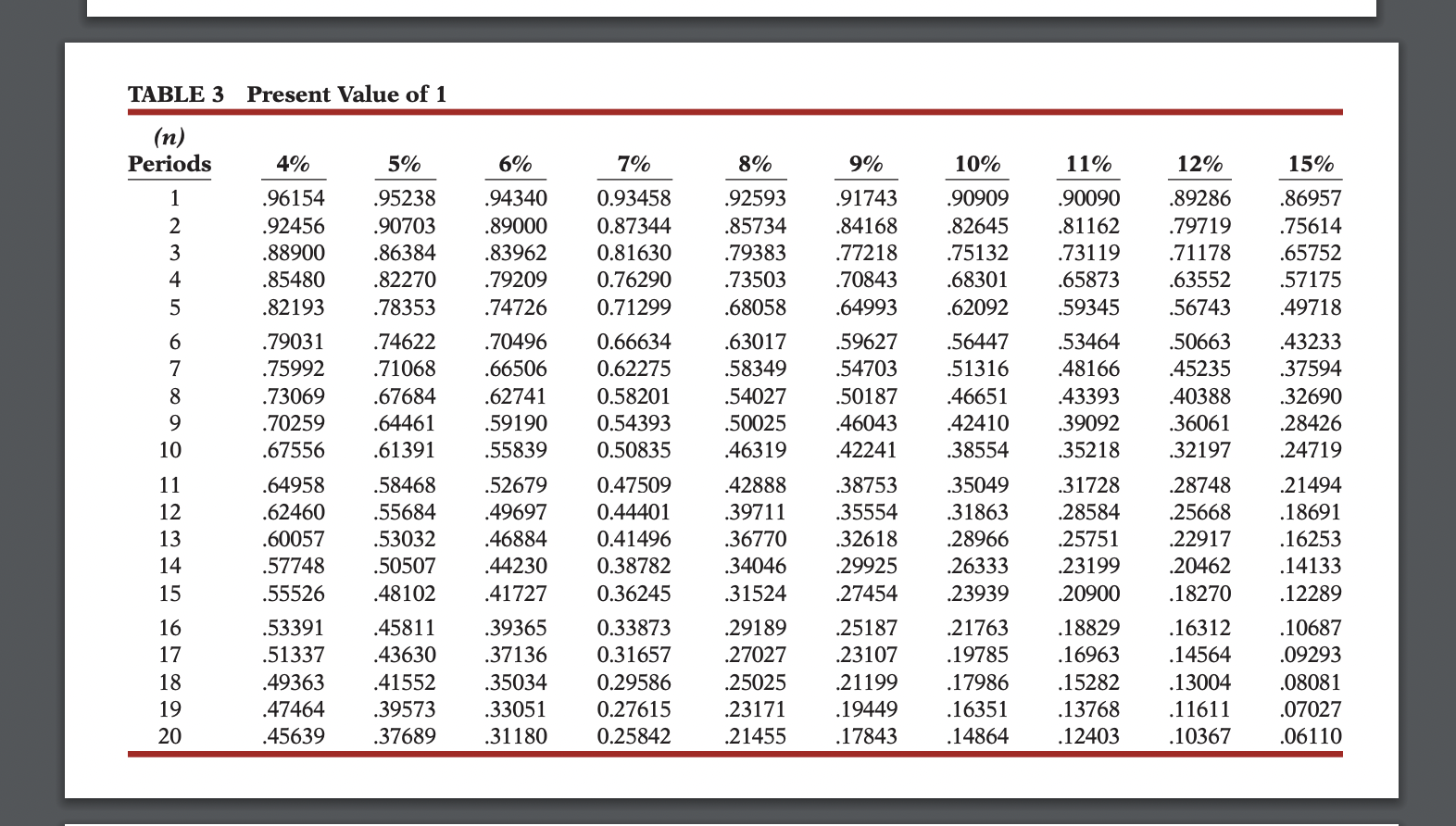 Solved TABLE 1 Future Value of 1TABLE 2 Future Value of an | Chegg.com