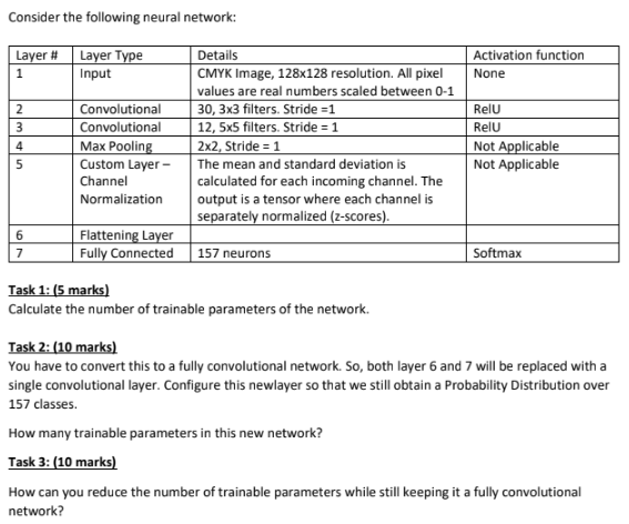 Solved Consider the following neural network: Activation | Chegg.com