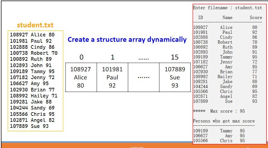 Solved The file contains students' IDs, names, and scores. | Chegg.com