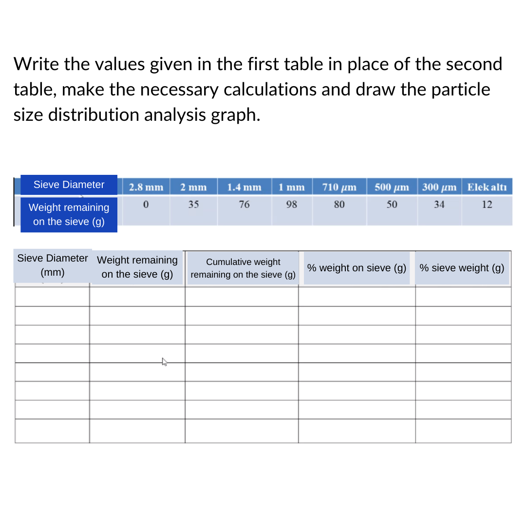 Solved Write the values given in the first table in place of | Chegg.com