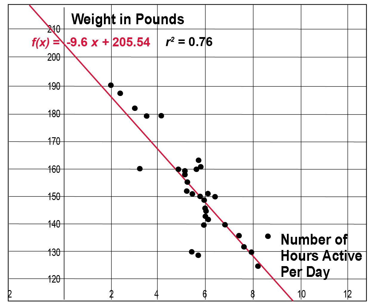 Solved Question 5The following scatterplot, with an | Chegg.com
