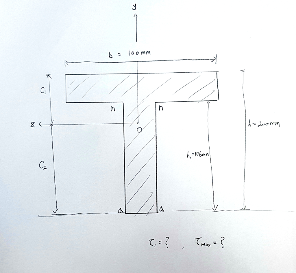 Solved As shown in the figure below, the T-shaped cross | Chegg.com