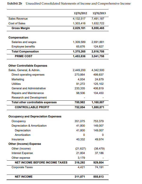 The phone rang at the office of Lady M, a specialty | Chegg.com