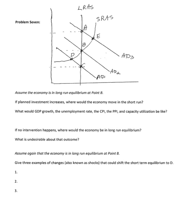 Solved LRAS SRAS Problem Seven: ATDs Assume the economy is | Chegg.com