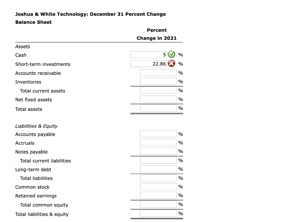 Solved Excel Activity: Ratio Analysis Start with the partial | Chegg.com