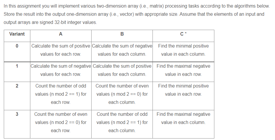 Solved In this assignment you will implement various | Chegg.com