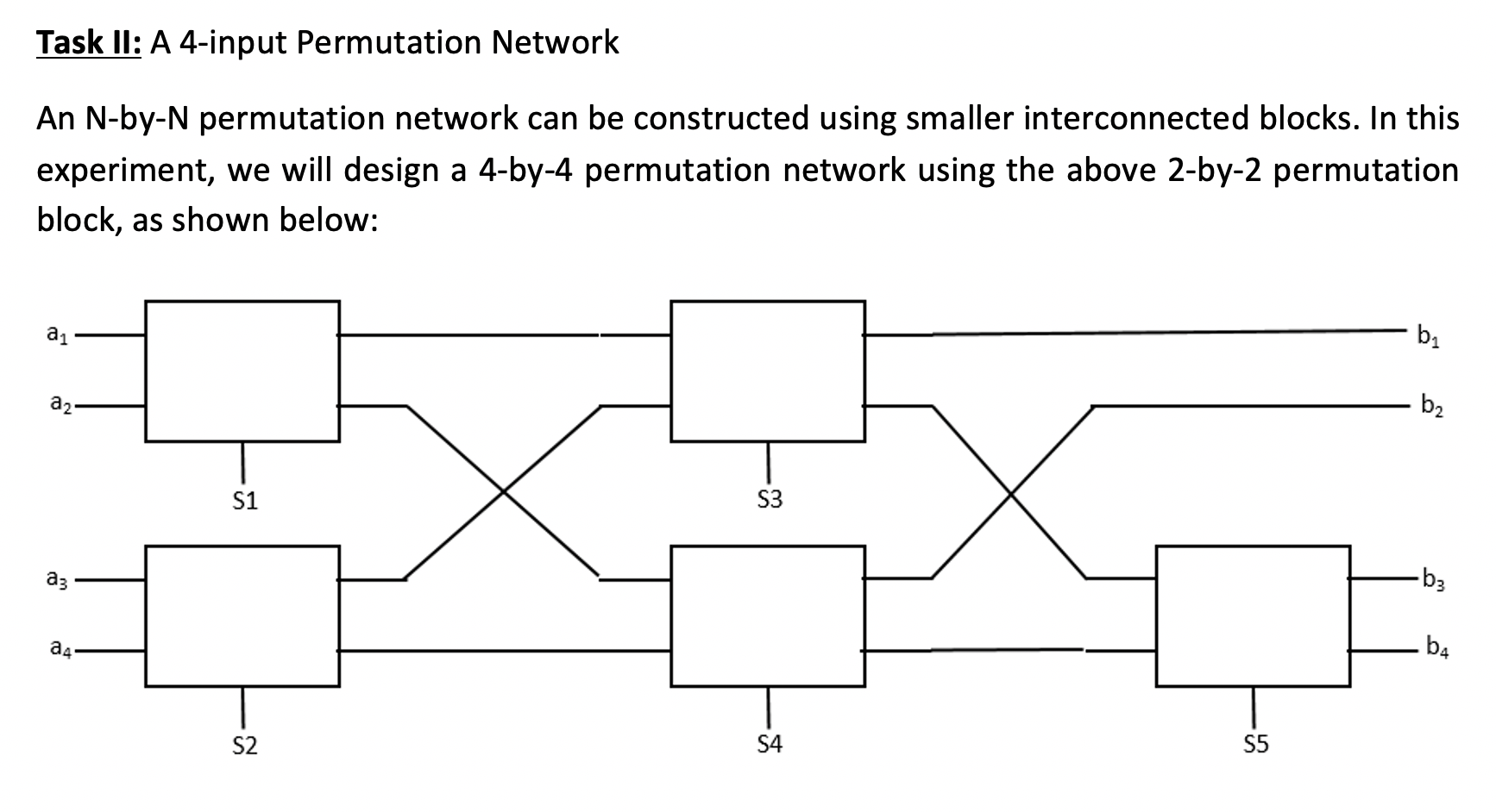 Solved Task II: A 4-input Permutation Network An N-by-N | Chegg.com