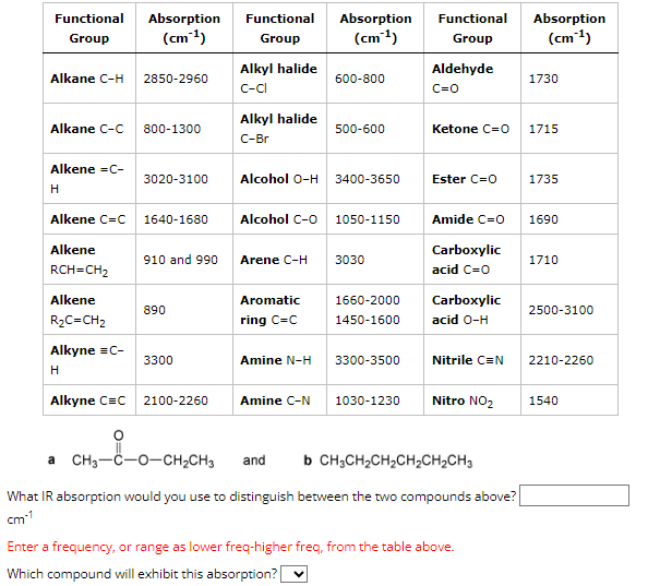 Solved a and b \\( \\mathrm{CH}_{3} \\mathrm{CH}_{2} | Chegg.com