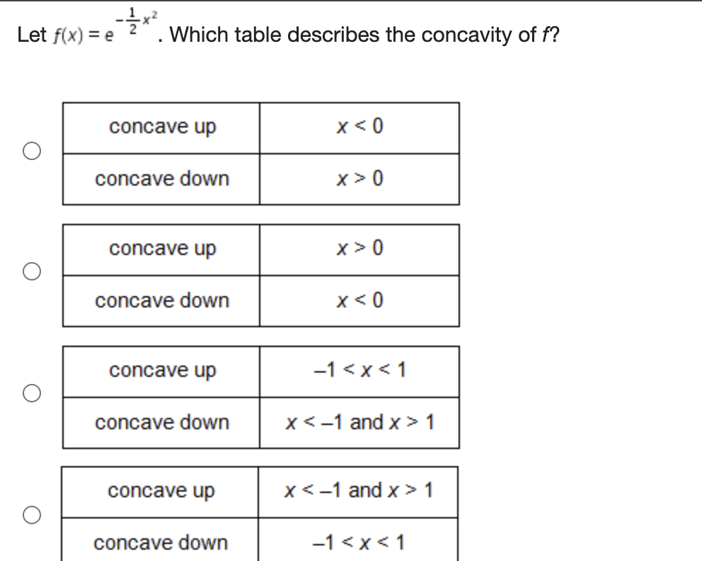 Solved Let f(x) = e . Which table describes the concavity of | Chegg.com