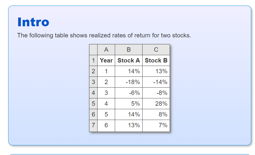 Solved The following table shows realized rates of return | Chegg.com