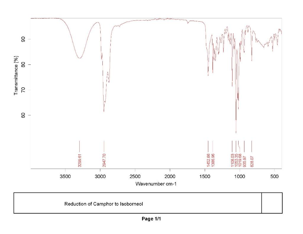 Solved Using the IR spectrum and analyze the NMR spectrum | Chegg.com