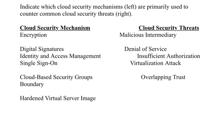 Solved Indicate which cloud security mechanisms (left) are | Chegg.com