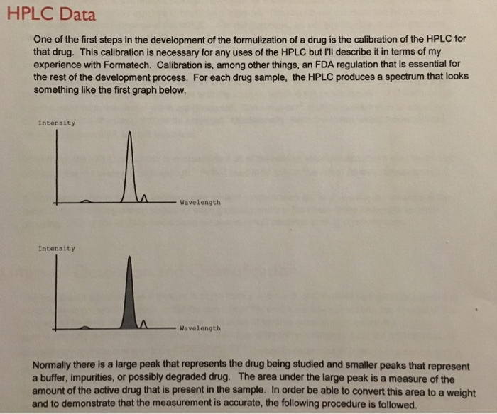 Solved HPLC Data One of the first steps in the development | Chegg.com