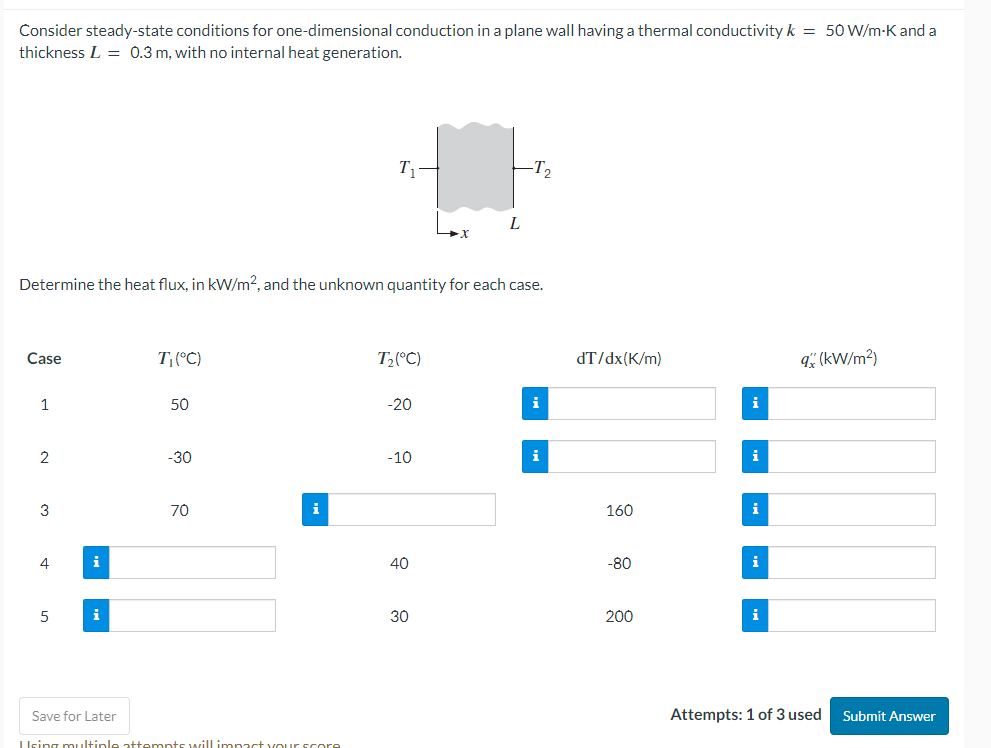 Solved Consider steady-state conditions for one-dimensional | Chegg.com