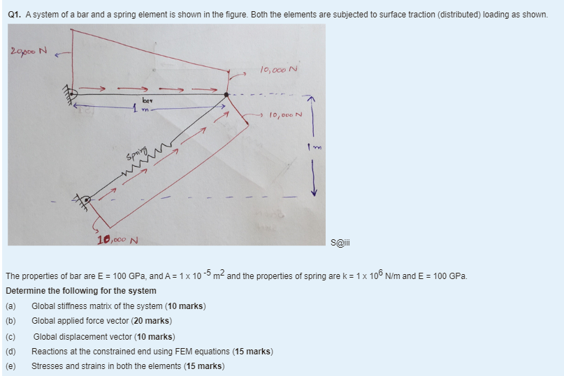 Q1. A system of a bar and a spring element is shown | Chegg.com