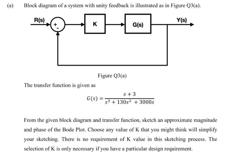 Solved (a) Block diagram of a system with unity feedback is | Chegg.com