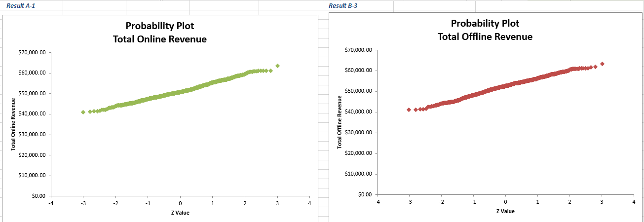 Solved 1. Use appropriate statistical methods and techniques | Chegg.com