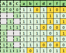 Solved What are the boolean equation for the following | Chegg.com