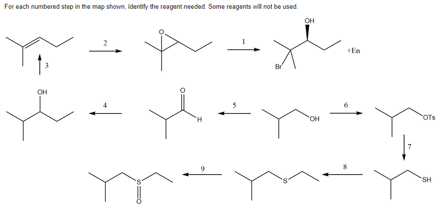 Solved For each numbered step in the map shown, identify the | Chegg.com