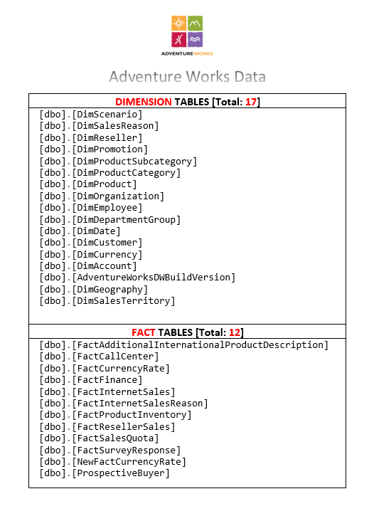 Solved Adventure Works Cycles is a large multinational | Chegg.com