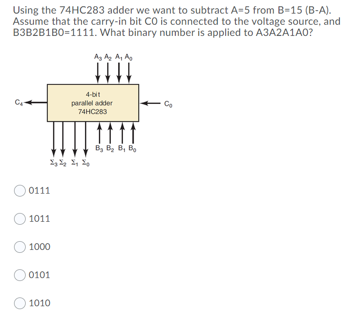 Solved Using the 74HC283 adder we want to subtract A=5 from | Chegg.com