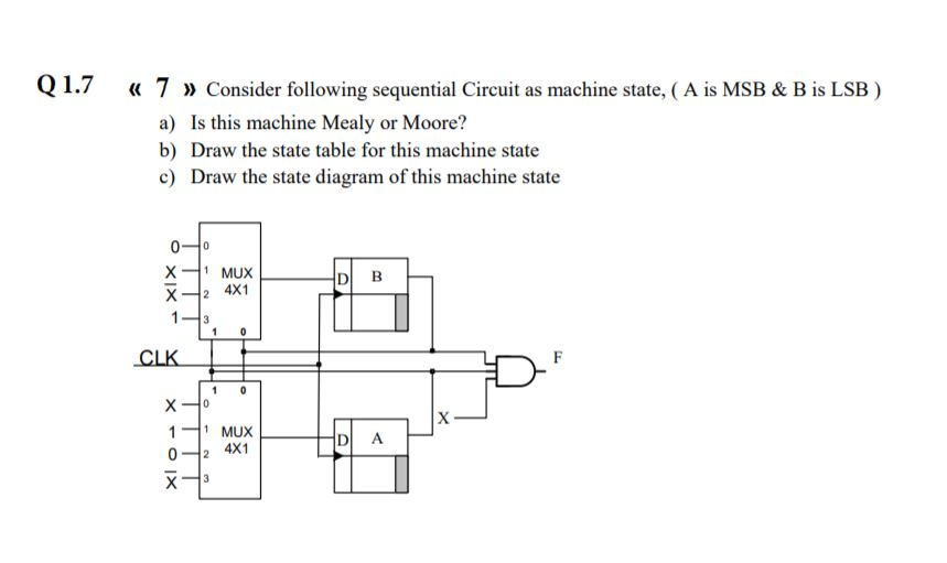 Solved Consider following sequential Circuit as machine | Chegg.com