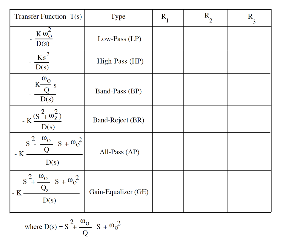 5. The circuit shown below is a universal biquad and | Chegg.com