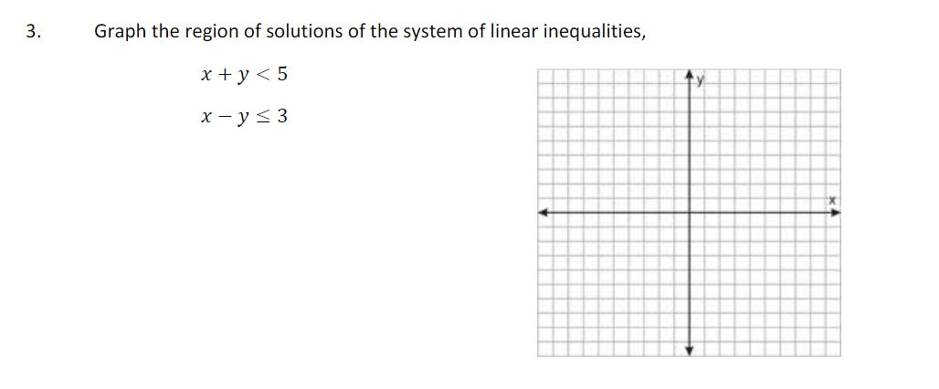 Solved Graph the region of solutions of the system of linear | Chegg.com