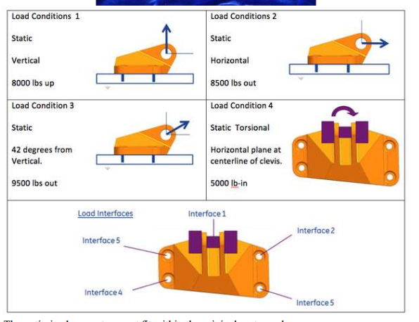 Load Conditions 1 Load Conditions 2 Static Static | Chegg.com