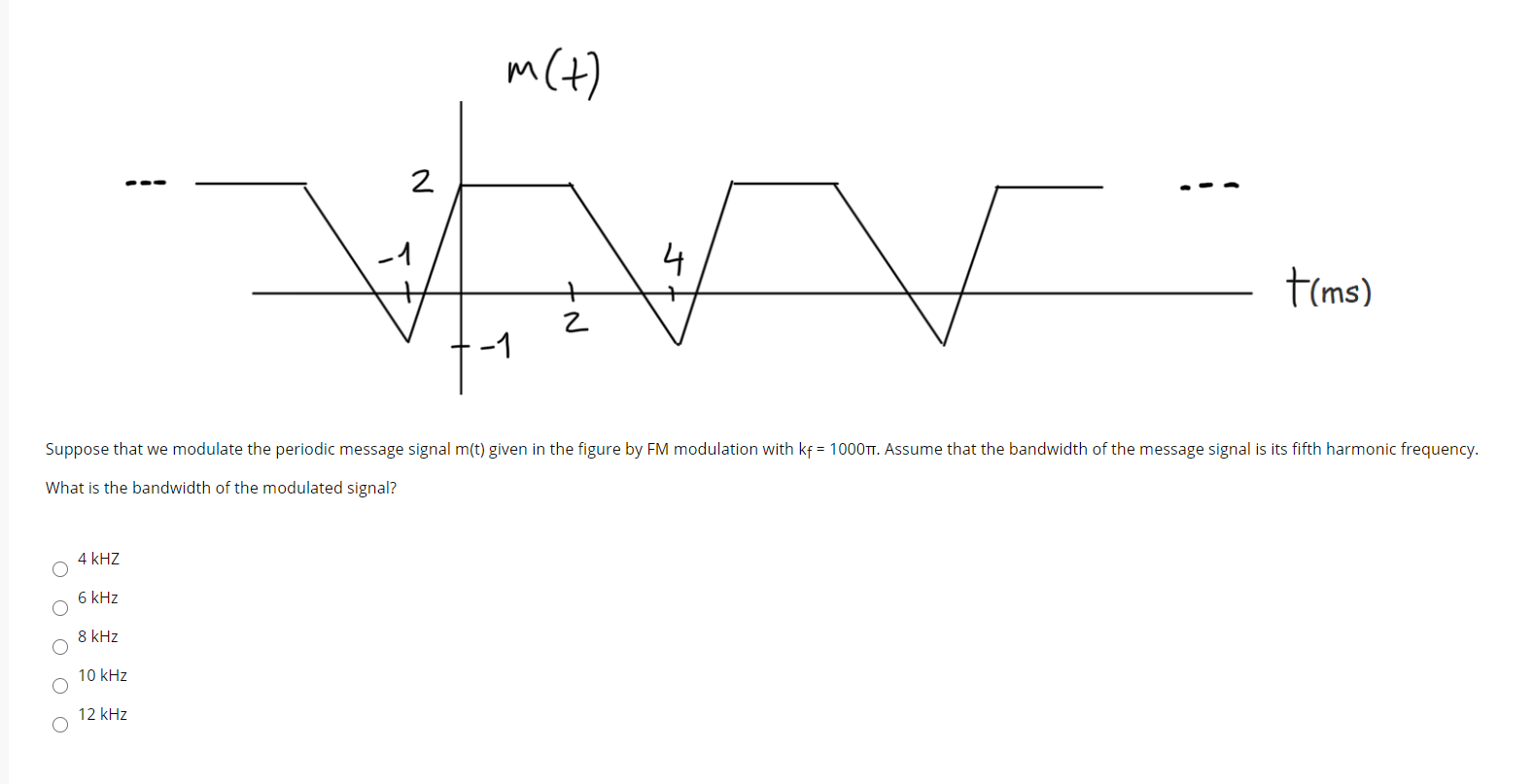 Solved M 2 1 4 V Tims 2 1 Suppose That We Modulate The